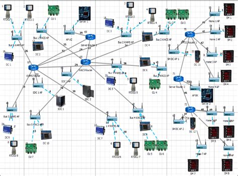 5 Bus Microgrid Communication Network With Ieee 80211 In Netsim