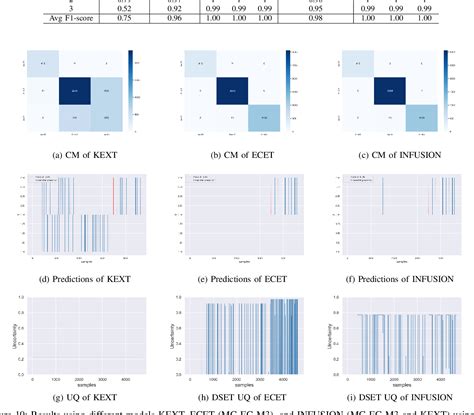 Figure 10 From Adaptive Information Fusion Using Evidence Theory And