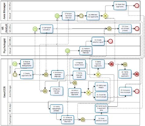 Figure 4 From Process Based Evaluation And Comparison Of Ots Software