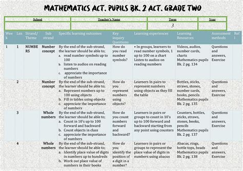 Mathematics Act Grade 2 Schemes Of Work Term 3 Teachers Palace