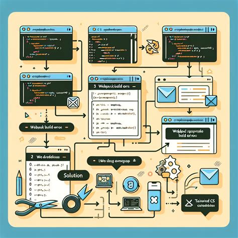 a comprehensive guide on using tailwind css to correct webpack build