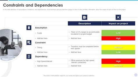 Implementation Strategy For Project Solution Constraints And