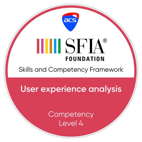 User Experience Analysis Competency Level 4 Credly
