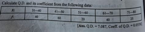 Calculate The Quartile Deviation Qd And Its Coefficient From The Foll