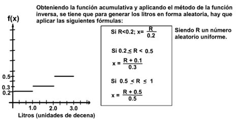 Solved The Demand For A Perishable Product Is A Continuous