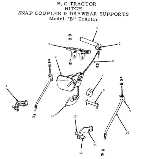 Snap Coupler Safety The Weekend Historian