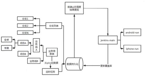 Test Information Association Method And Device Computer Equipment And