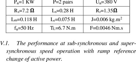 parameters of doubly fed induction generator download scientific diagram