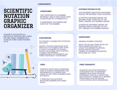 Free Scientific Notation Graphic Organizer Template To Edit Online