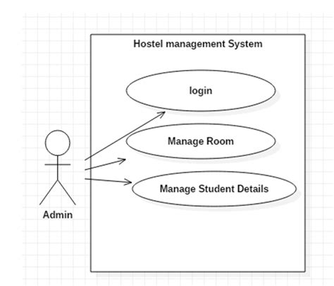 Hostel Management System Project Report In Php Css Js And Mysql