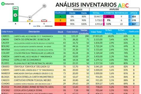 Plantilla Inventario Abc En Excel Descárgala Ahora