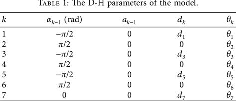 Table 1 From Optimal Trajectory Planning For Minimizing Base