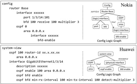 论文审查 Leveraging Llm Agents For Translating Network Configurations