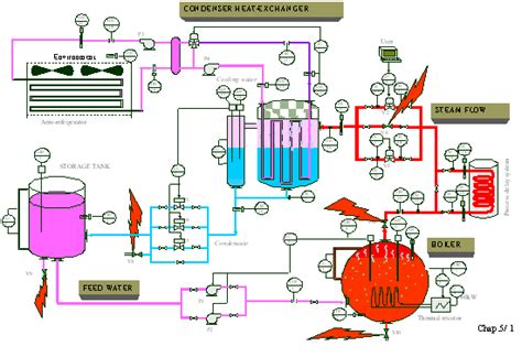 Integrated Design For Engineering Systems Bond Graph Approach View Of The Instalation Of