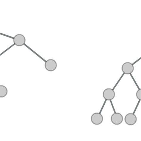 two searching trees with 17 nodes and minimal depth of 5 none of which