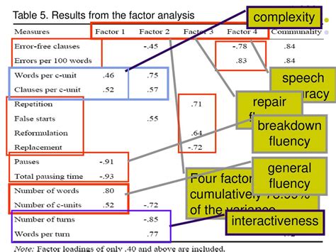 Ronggan Zhang The Affiliated High School South China Normal University Ppt Download