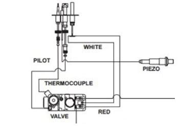 Millivolt Valve Wiring Diagram Wiring Diagram