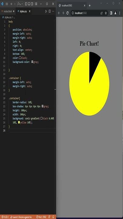 How To Make A Pie Chart Using Htmlcss Youtube