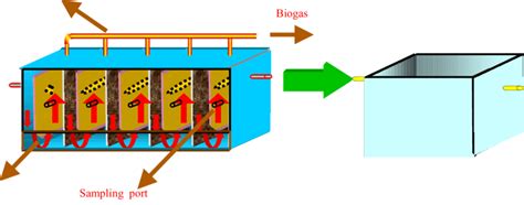 Schematic Of Anaerobic Baffled Reactor Coupled With Activated Sludge Download Scientific