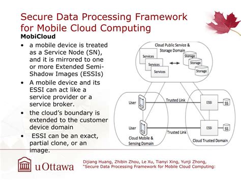 Ppt Mobile Cloud Computing Mcc Powerpoint Presentation Free Download