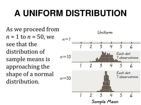Ppt Understanding The Central Limit Theorem Powerpoint Presentation