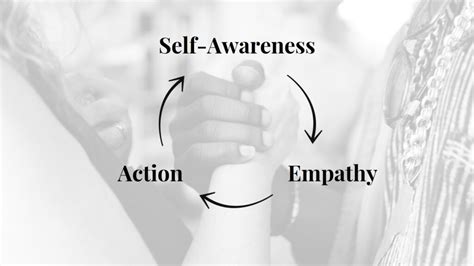 Awareness To Action University Innovation Fellows