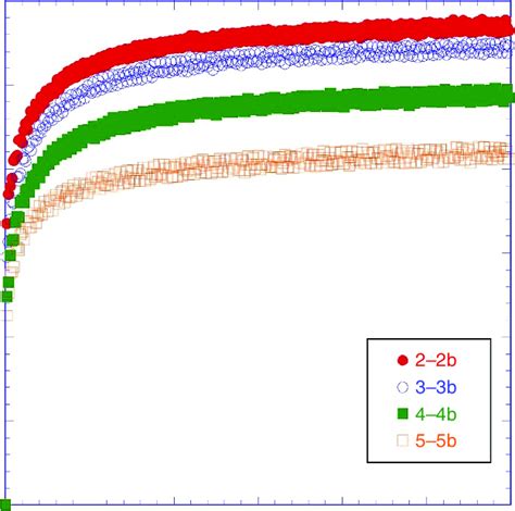 Development Of Voltage Across The Film Substrate Interface The