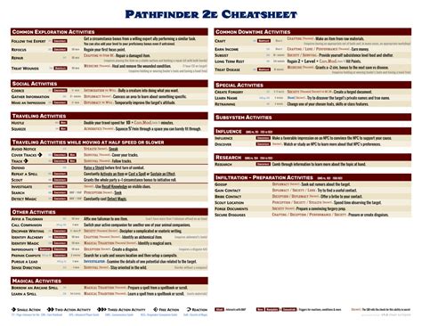 V16 Pathfinder 2e Action And Activity Cheatsheet Rpathfinder2e