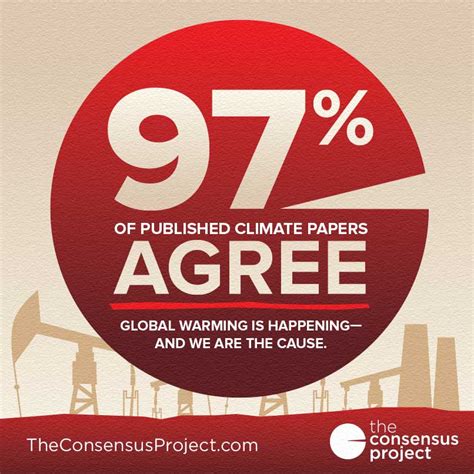 Misuse Of Statistics Propaganda