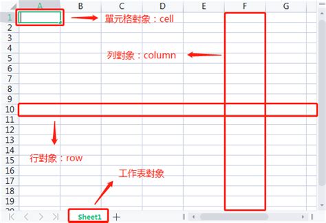 excel数据处理一巧妙使用openpyxl提取筛选数据 知乎