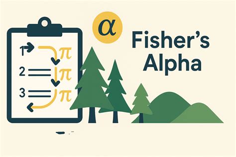 How To Interpret Alphas Cronbachs Alpha Calculation Jqczc