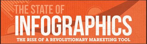 The State Of Infographics