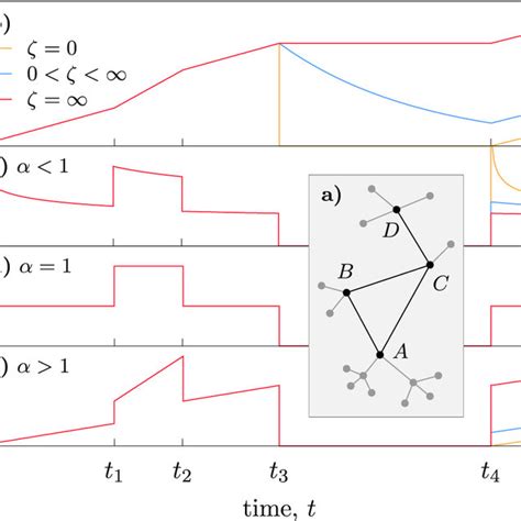 A Small System Considered In Example B Evolution Of Node As Viral