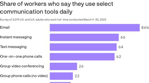 Miscommunication Costs U S Businesses At Least 128 Billion