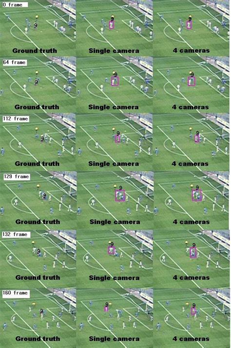 A Performance Comparison Tracking Results Of Single And Four Camera