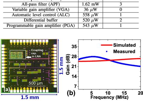Figure 1 From A Digitally Programmable Cmos Feedback Asic For Highly