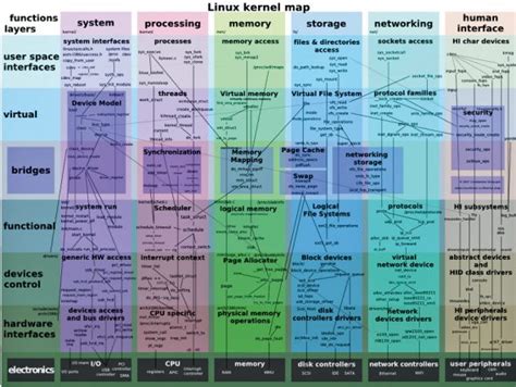Top Open Source Software For Engineering Researchers