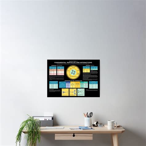 Fundamental Particles Poster For Sale By Synthwave1950 Redbubble