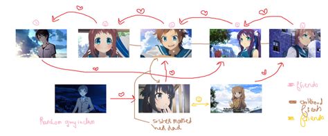 Love Chart Nagi No Asukara By Funnbunny123 On Deviantart