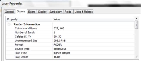 Exercise Raster Analysis Ii