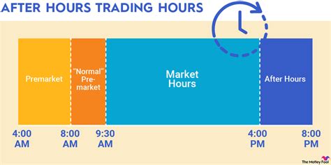 Trading Hours Giới Thiệu Cách Sử Dụng Và Thông Tin Quan Trọng