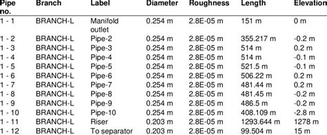Input Data For Flowline Riser Geometry Download Scientific Diagram