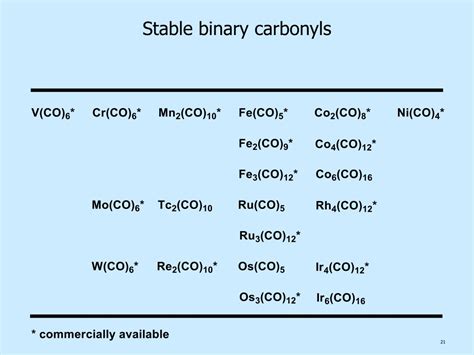 Ppt Understanding Metal Carbonyls Bonding Coordination Modes