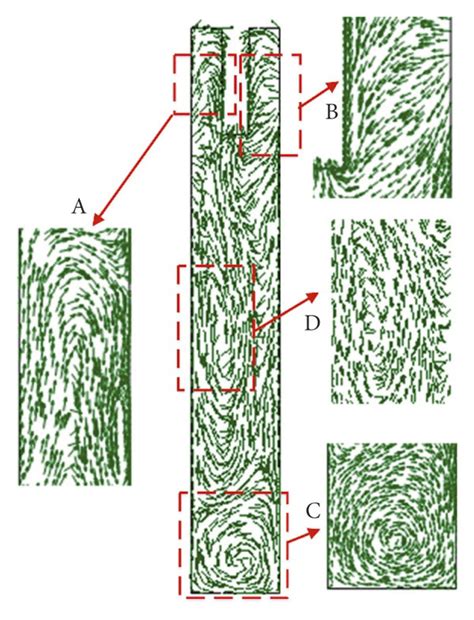 Flow Field Analysis A Gas Volume Distribution B Velocity Vector Download Scientific Diagram