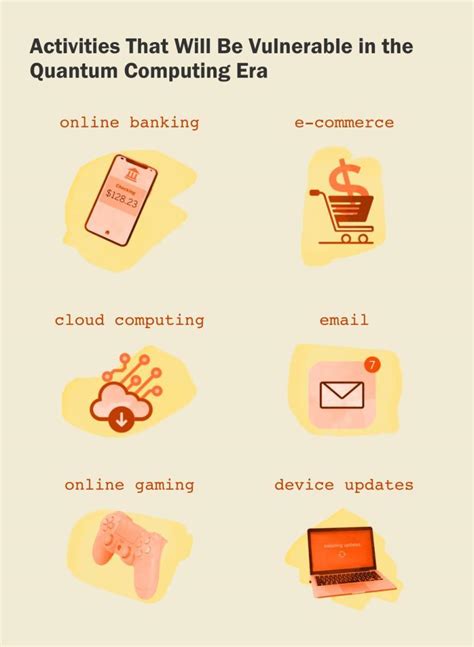 Quantumcomputing Cryptography Internet Infosecurity Encryption