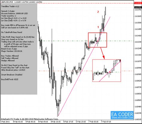 trendline trader for mt4
