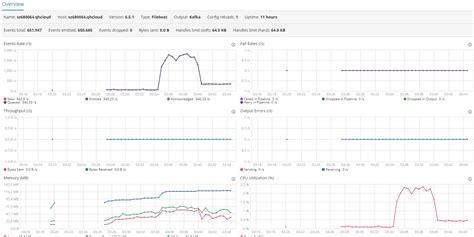 Filebeat Still Has Memory Leak Issue Elastic Beats GitHub