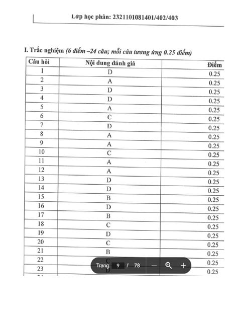 Qt Log Pdf