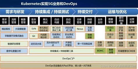 项目管理 1 ：软硬件项目管理 总体概述、框架、实践活动、常见工具、软件研发过程、软件开发周期模型51cto博客软件项目管理概述答案