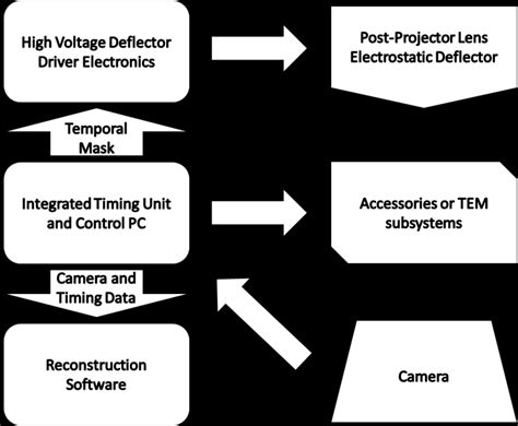 Schematic Rendering Of The Tcs Electrostatic Deflector Assembly Download Scientific Diagram